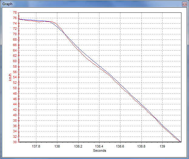 VBOX Automotive - How does it work? - GPS Accuracy
