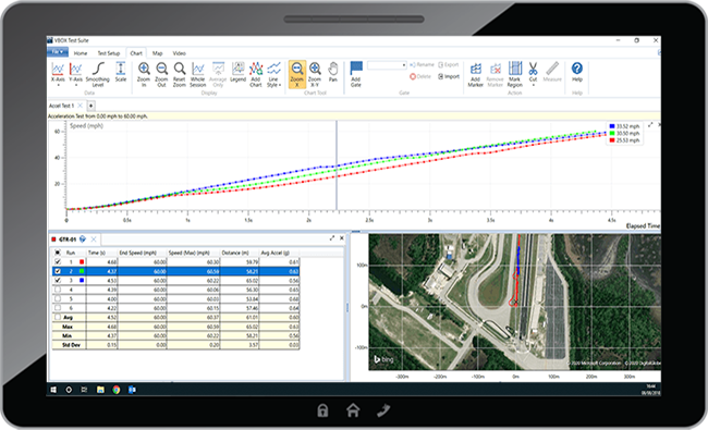 VBOX Automotive - Performance Testing