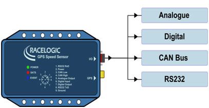 VBOX Automotive - Speed Sensors