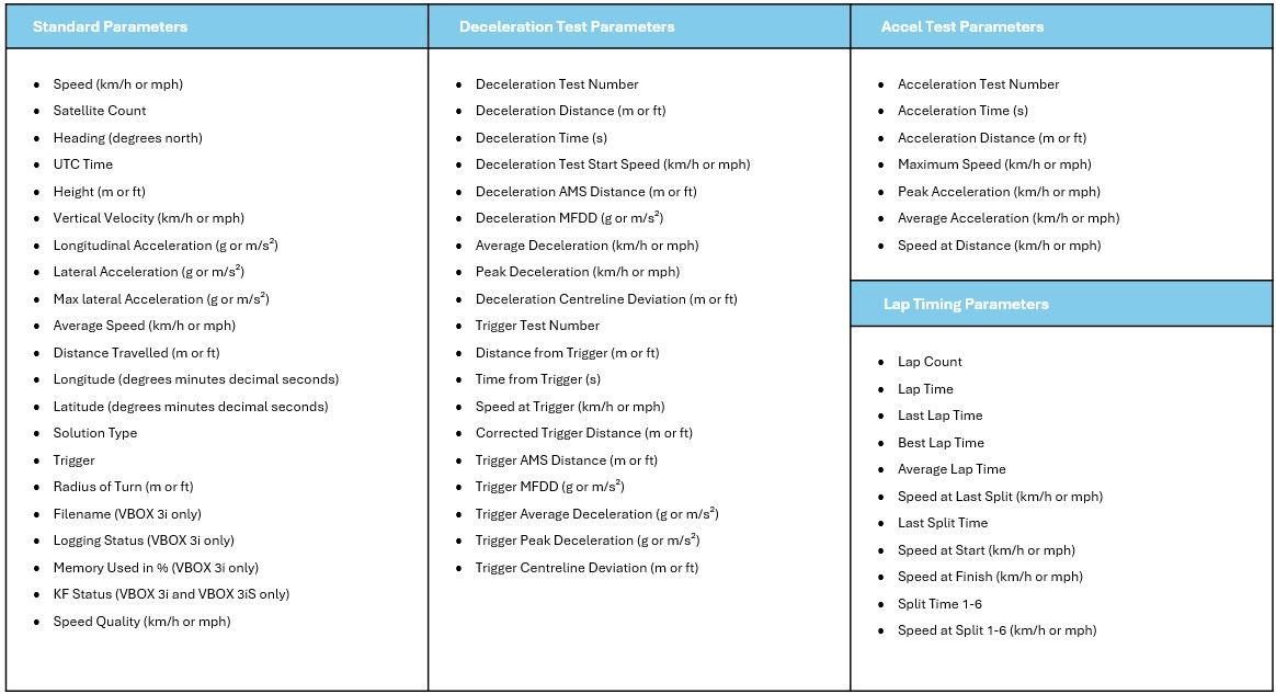VBOX Display Overview - VBOX Automotive
