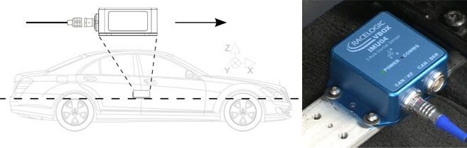 VBOX Automotive - VBOX IMU04 - Inertial Measurement Unit