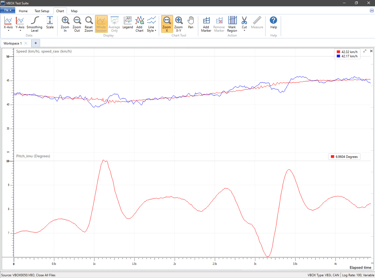 VBOX Automotive - VBOX IMU04 - Inertial Measurement Unit