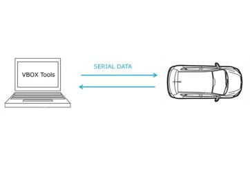 VBOX Automotive - VBOX Telemetry Interfaces