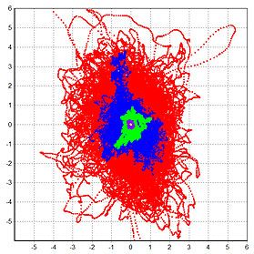 VBOX Automotive - How does it work? - GPS Accuracy