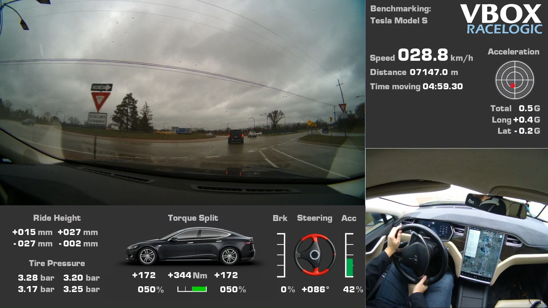 VBOX Automotive - VBOX Video & Data Loggers