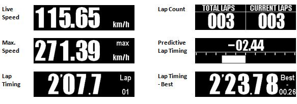 VBOX Automotive - VBOX Display Overview